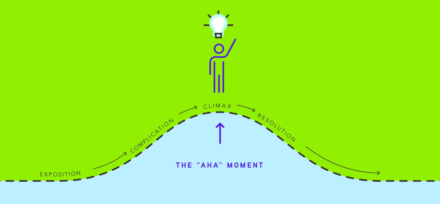 The ‘Aha’ Moment and the Power of a Story - Bridge Partners