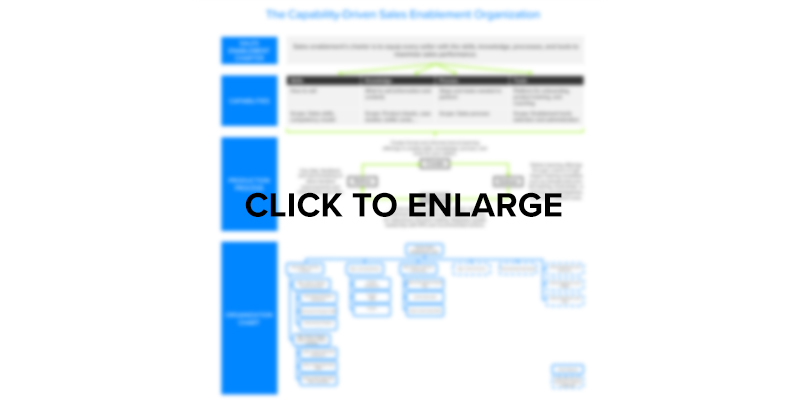 Building a Capability-Driven Sales Enablement Organization - Bridge ...